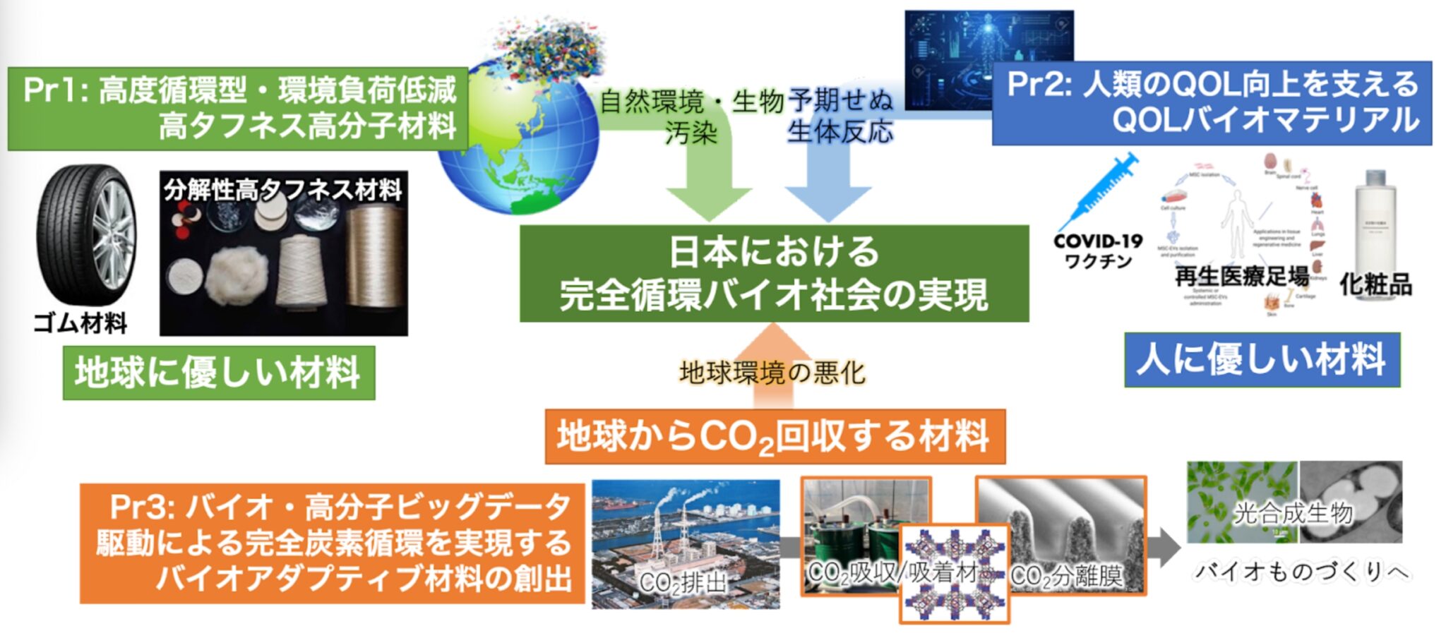 プロジェクト概要 | DxMTポータル