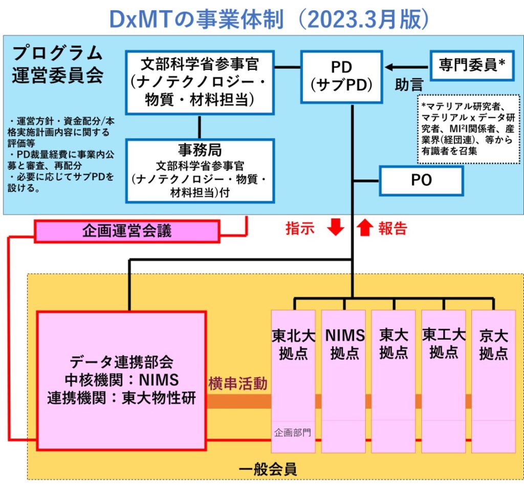 プロジェクト概要 | DxMTポータル